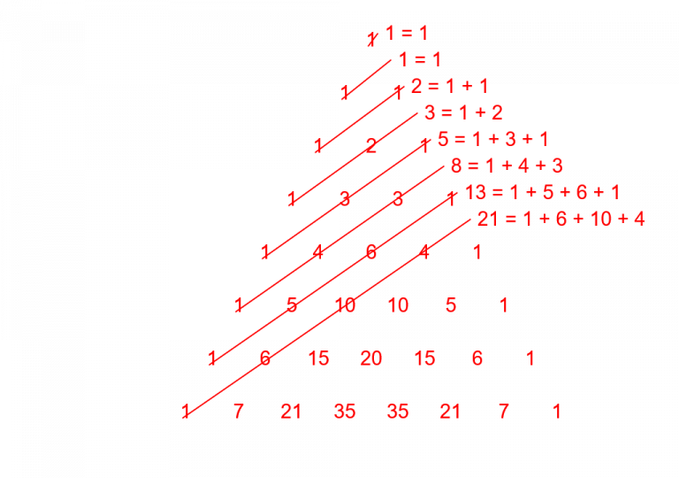 Rumus Deret Fibonacci Beserta Pengertian & Contoh Soalnya