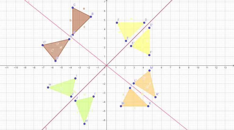 Transformasi Geometri: Pengertian, Rumus dan Contoh Soalnya