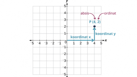 Garis Vertikal & Horizontal: Definisi, Perbedaan, dan Contohnya