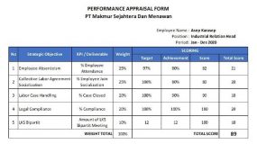 Performance Appraisal: Pengertian, Tujuan, Jenis, dan Contohnya